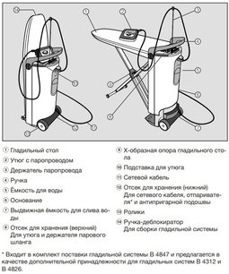 Гладильные системы Miele - цены официального дилера в Москве на сайте ...